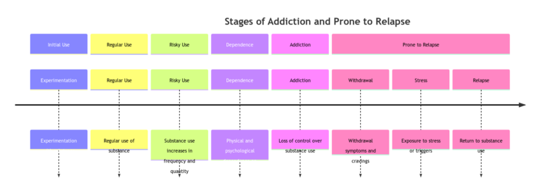 How To Create a Relapse Prevention Plan (Downloadable Example) - The ...