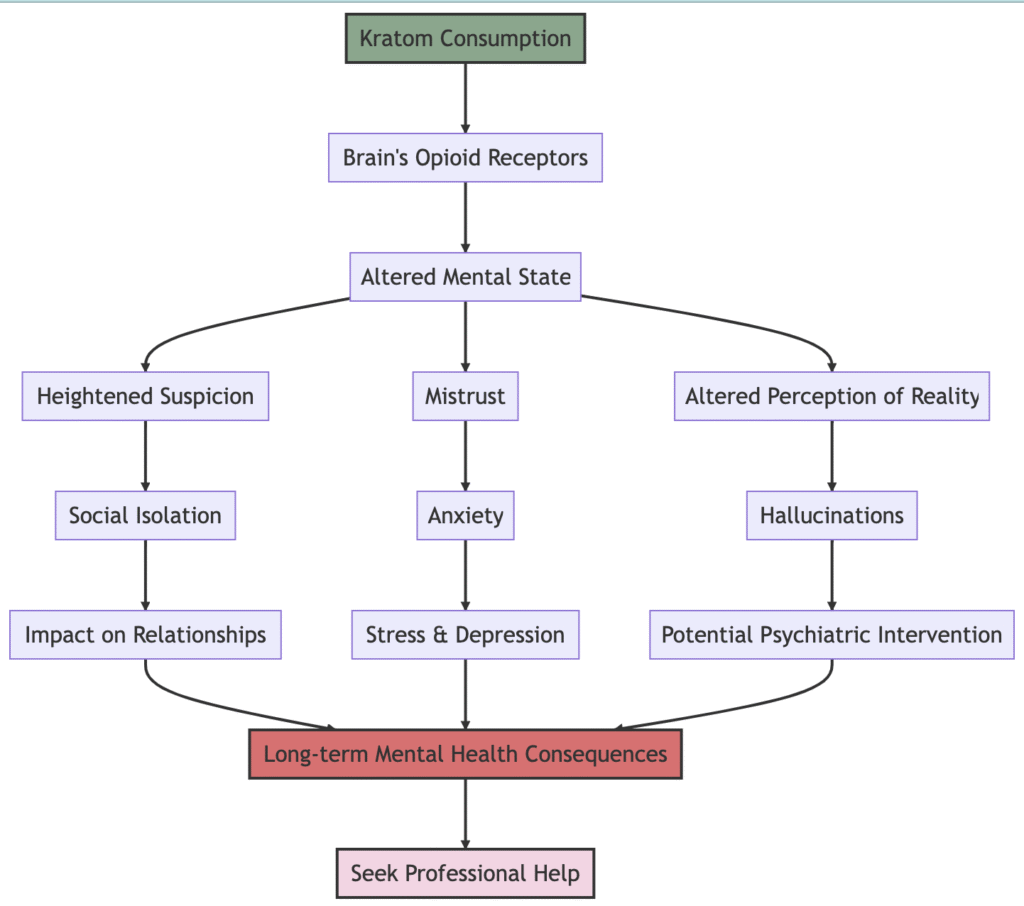 The Dangers Of Kratom And It's Side Effects - The Ridge Ohio